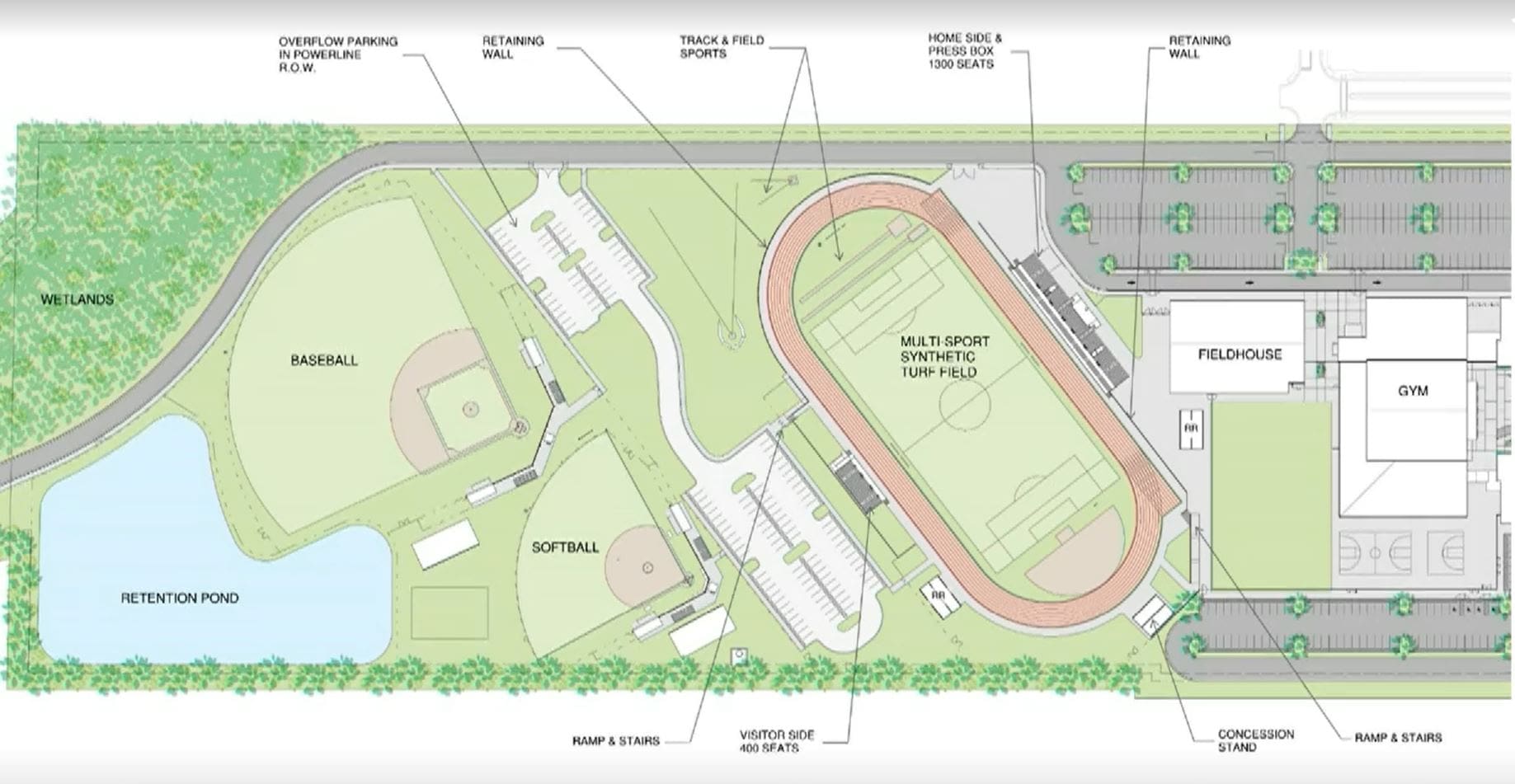 Future south end school sports complex plans revealed to school board ...
